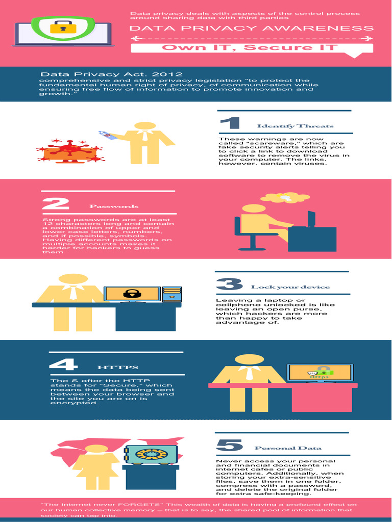 Data Privacy Awareness Infographic | PDF | Password | Computer Security