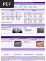 Dental Anatomy: Tooth Classification Guide | PDF | Technology ...