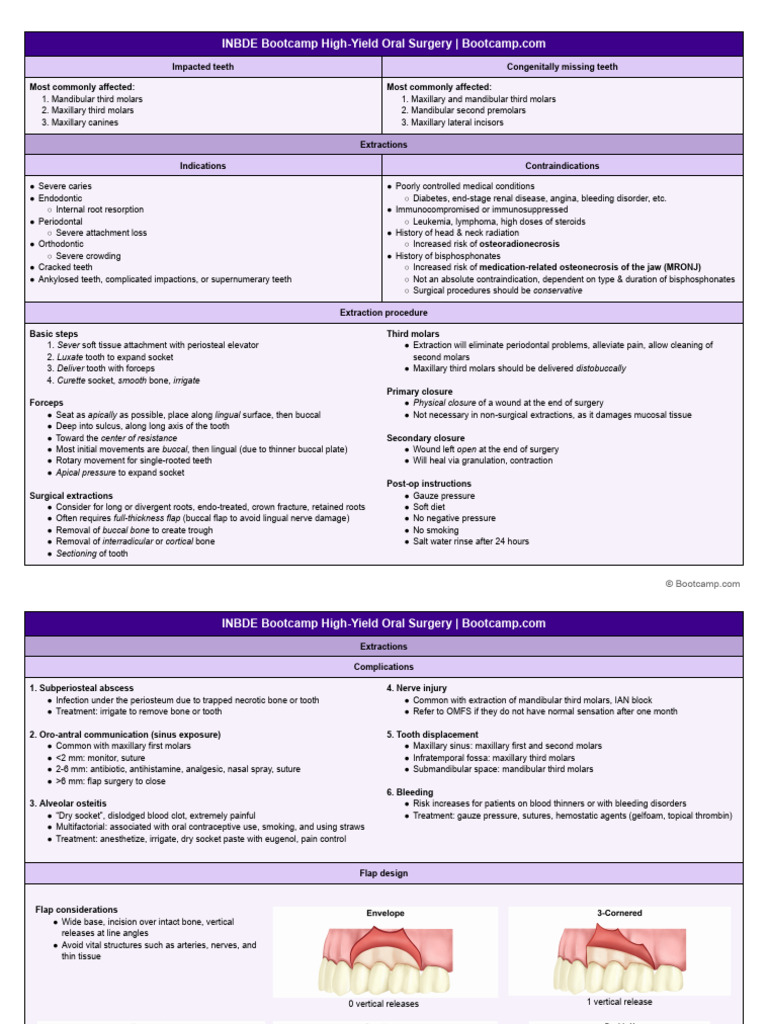 INBDE High-Yield Oral Surgery | PDF | Dental Implant | Dentistry Branches