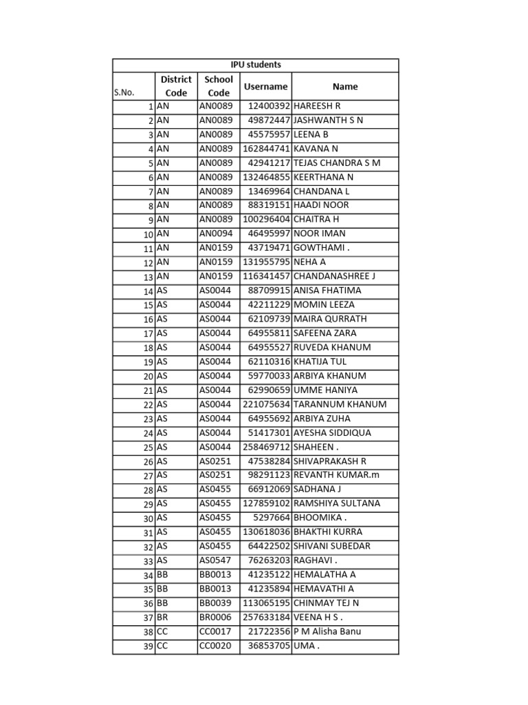 IPU Student Profile List | PDF