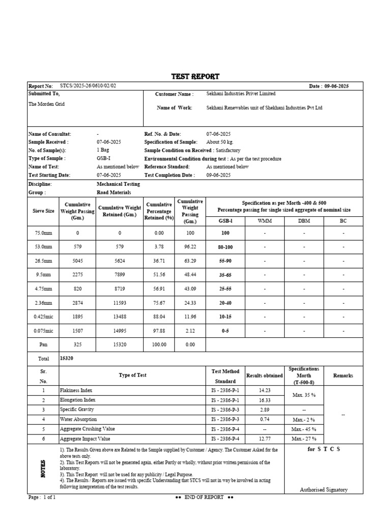 428 Draft TCC Project Sekhani Gsb-I | PDF