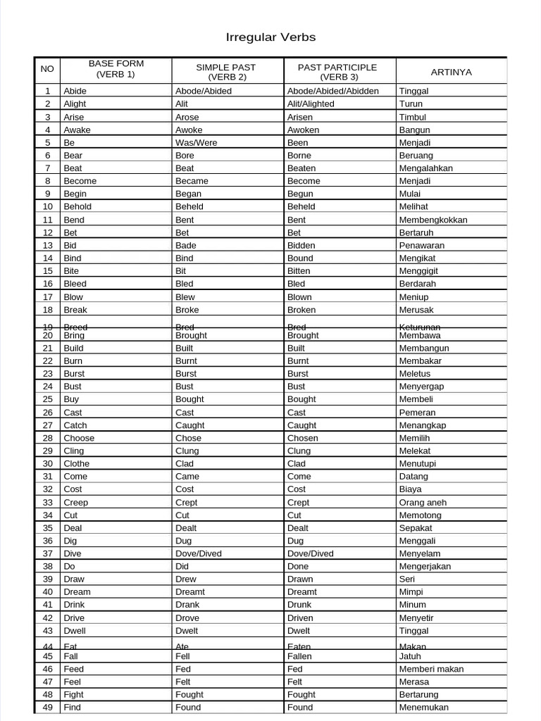 PDF Irregular Verbs 199 Kata Kerja Tidak Beraturan | PDF | Language ...