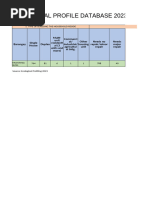 Anekal Taluk CDP Maps | PDF