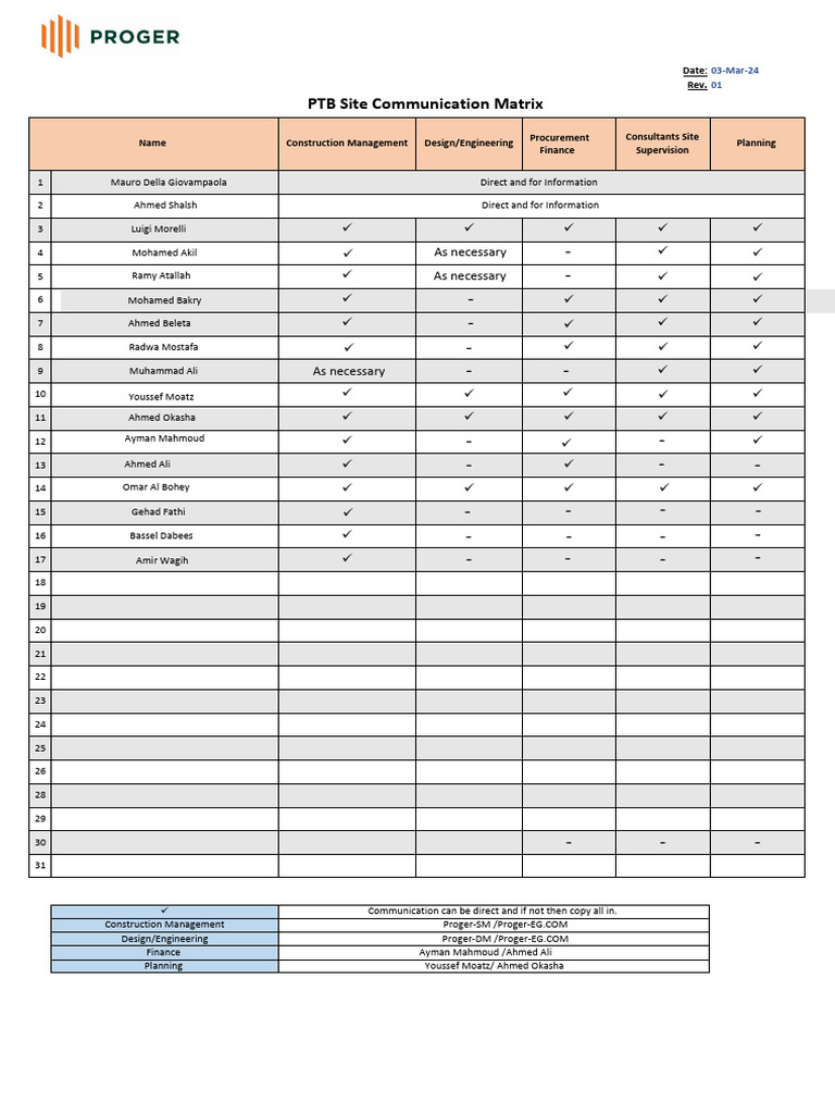 PTB Site Communication Matrix | PDF