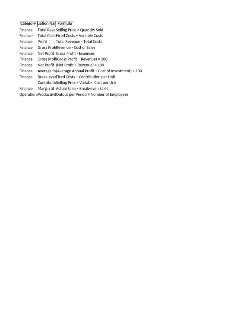 AQA Business Paper2 Equations | PDF
