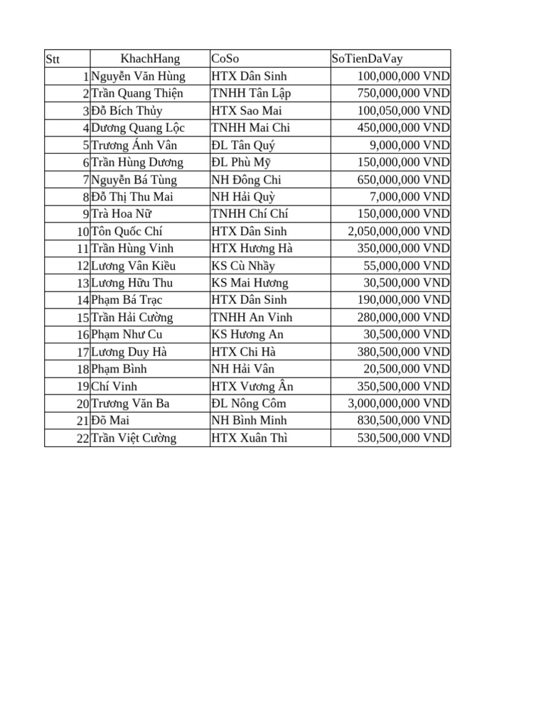 Dulieu - Mailmerge 15 | PDF