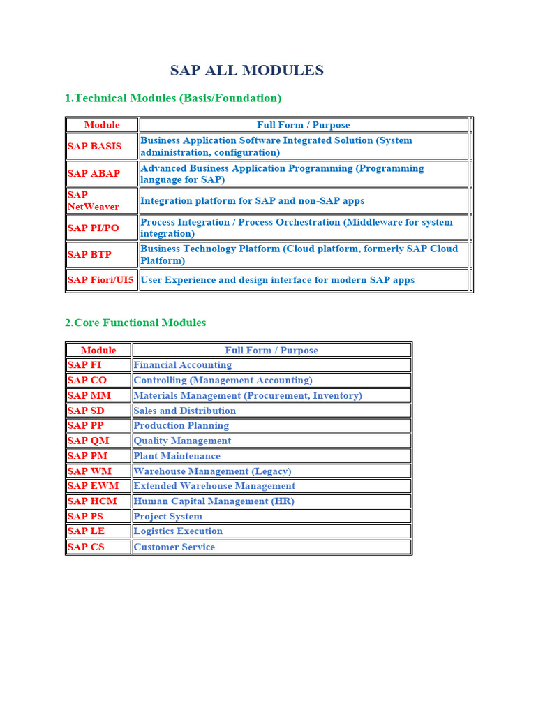 Overview of SAP Modules and Functions | PDF | Business | Information ...
