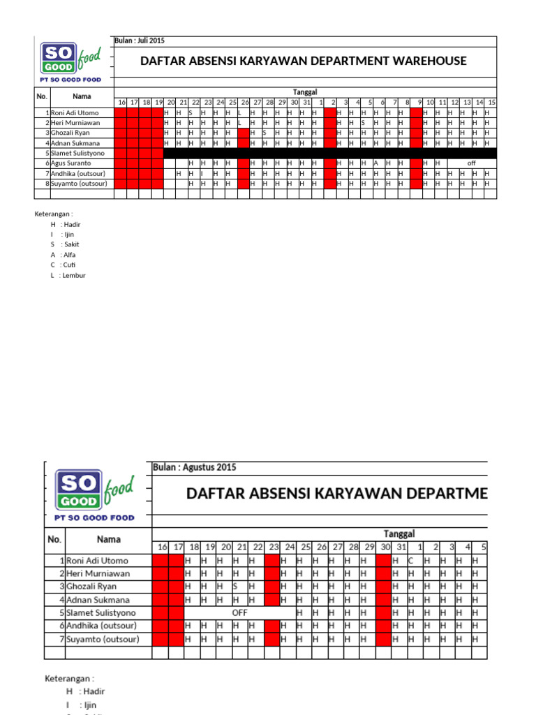 Absensi Harian Karyawan | PDF