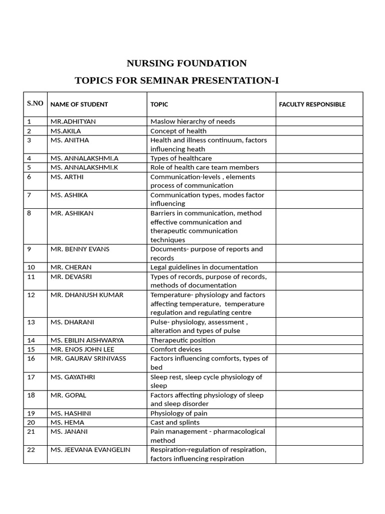Nursing Foundation Seminar Topics | PDF | Infection | Nursing