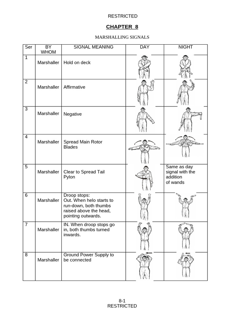 Chapter-8 Marshalling Signals | PDF | Aircraft | Aviation
