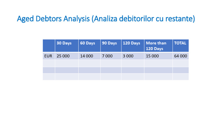 Aged Debtors Analysis | PDF