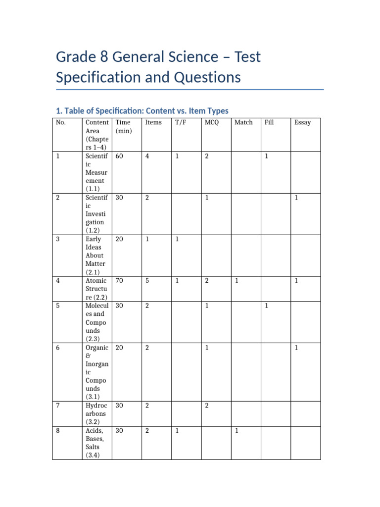 Grade 8 Science Test Questions & Specs | PDF | Proton | Atoms