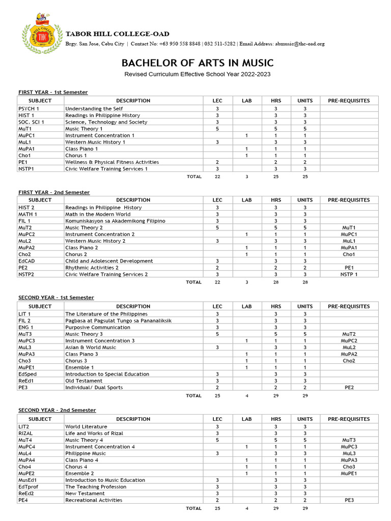 THC OAD BA Music Curriculum AY2022 2023 | PDF | Liberal Arts Education