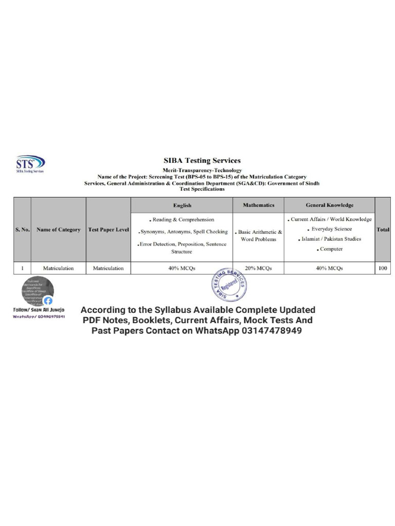 New Syllabus For 5 To 15 Grade - Matric Category | PDF
