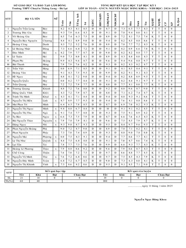 So Diem Tong Hop | PDF