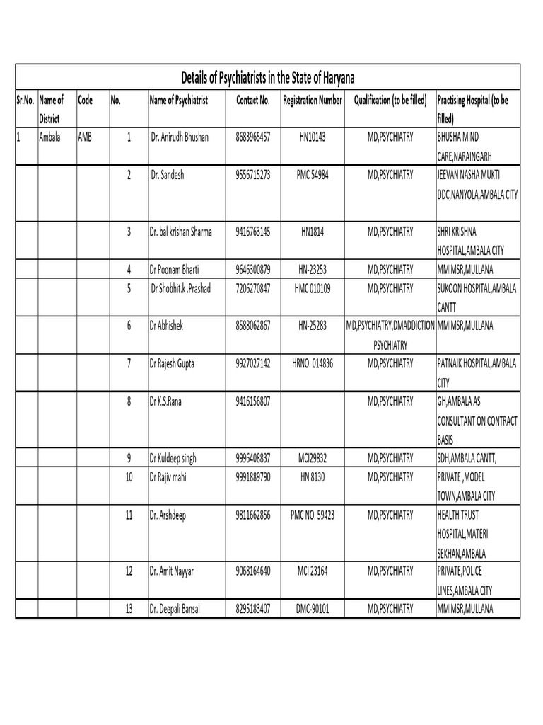 Psychiatrists Directory for Haryana | PDF | Psychiatrist | Doctor Of ...