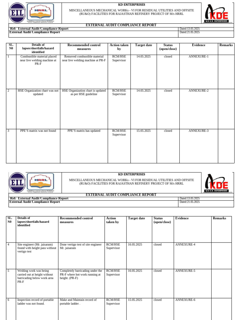 OSA Compliance Report KDE | PDF