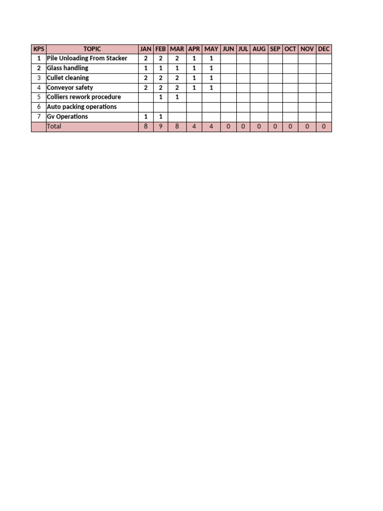 May Week 1 Kps Discussion | PDF