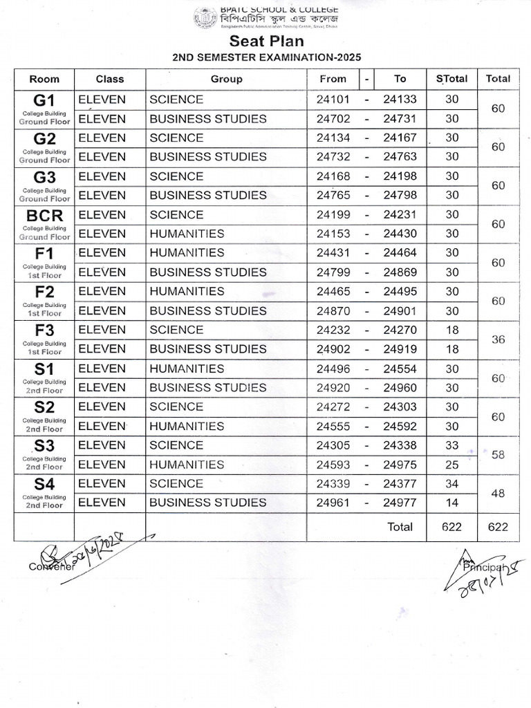 Seatplan 2ndsem 25 | PDF