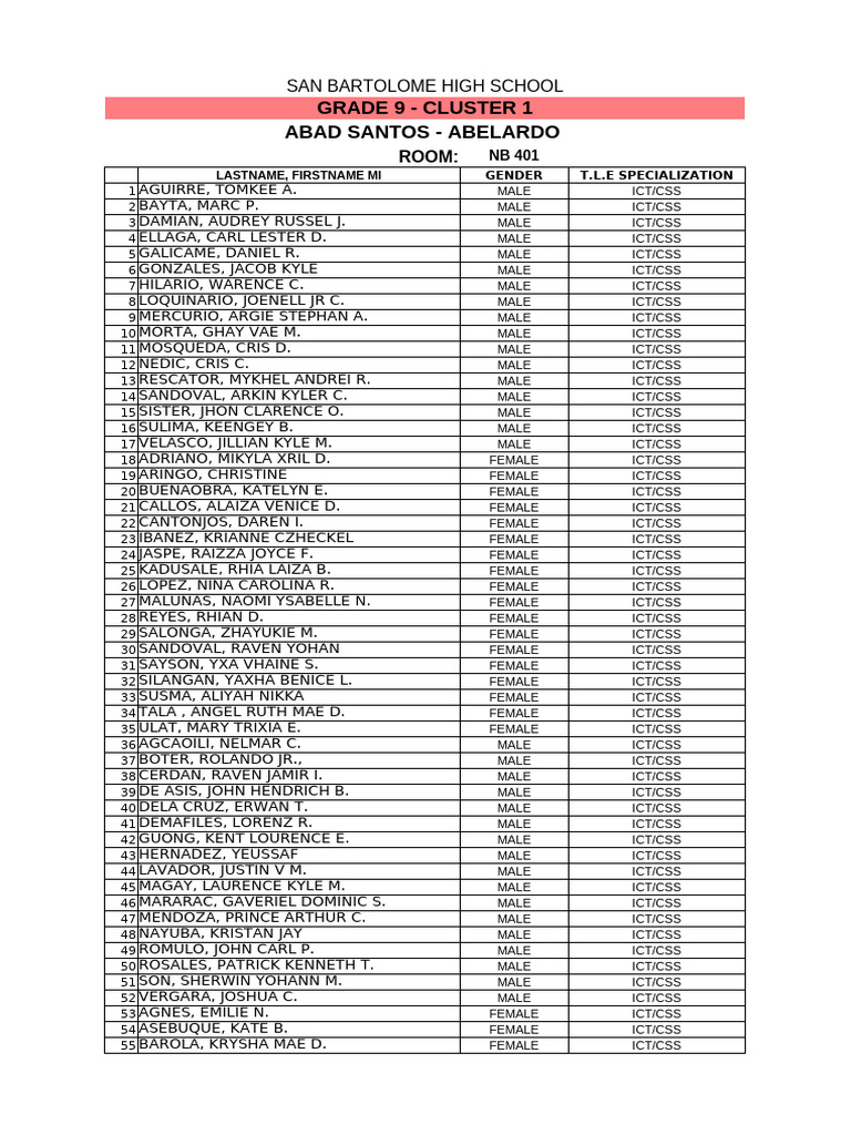 Grade 9 - Masterlist For Posting | PDF