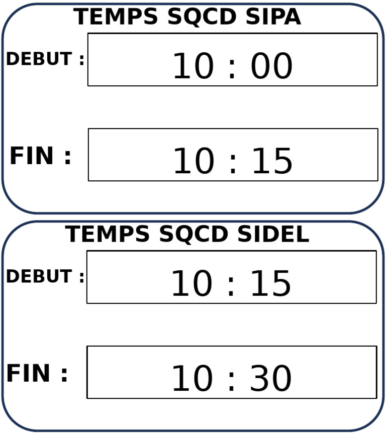 Temps SQCD Sipa | PDF