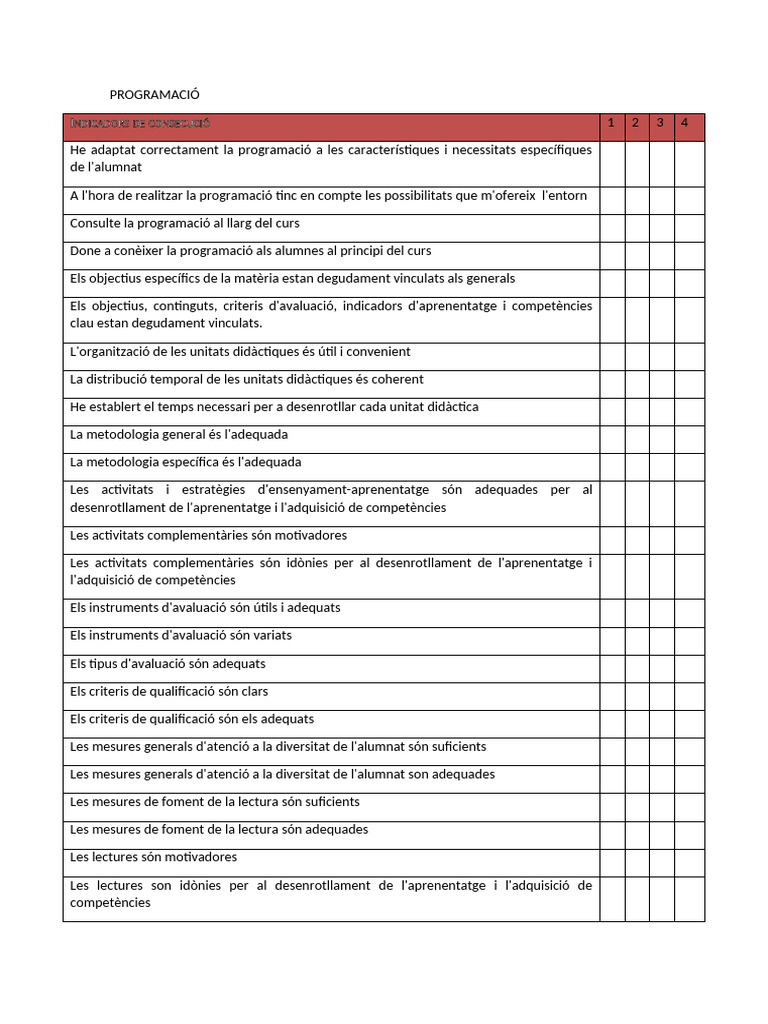 Instruments D'avaluació Programació | PDF