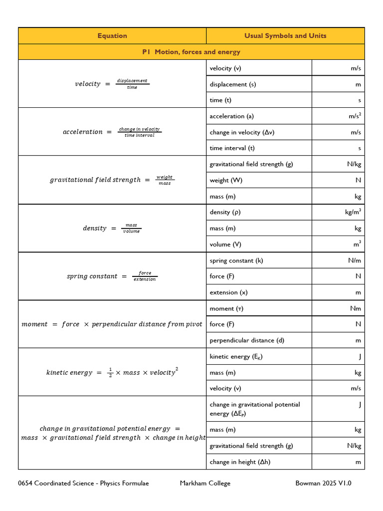 0654 Coordinated Science Physics Formulae 2025 | PDF | Mass | Force