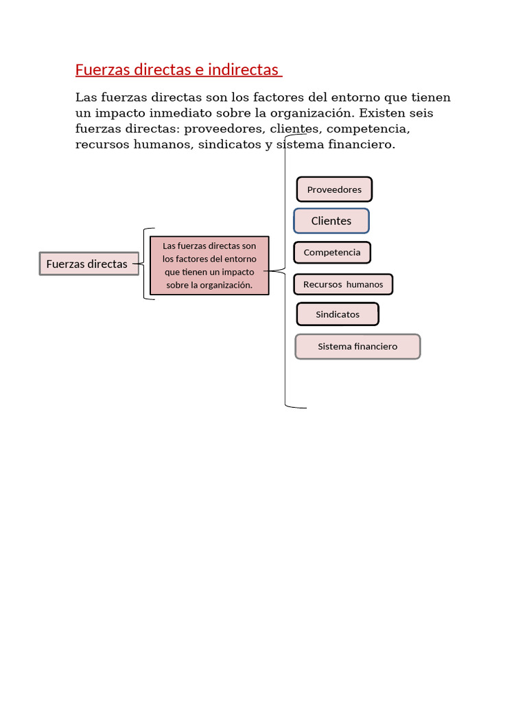 Fuerzas Directas e Indirectas Administrasion | PDF