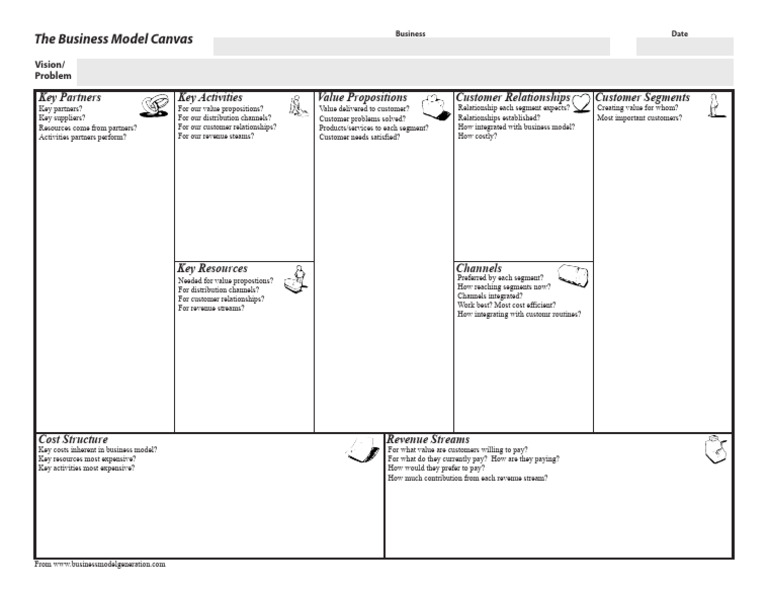 Business Model Canvas Fillable | PDF | Business Model | Customer