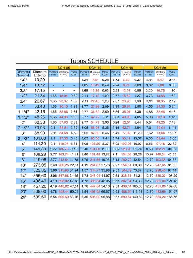 Tabela Tubo SCH | PDF