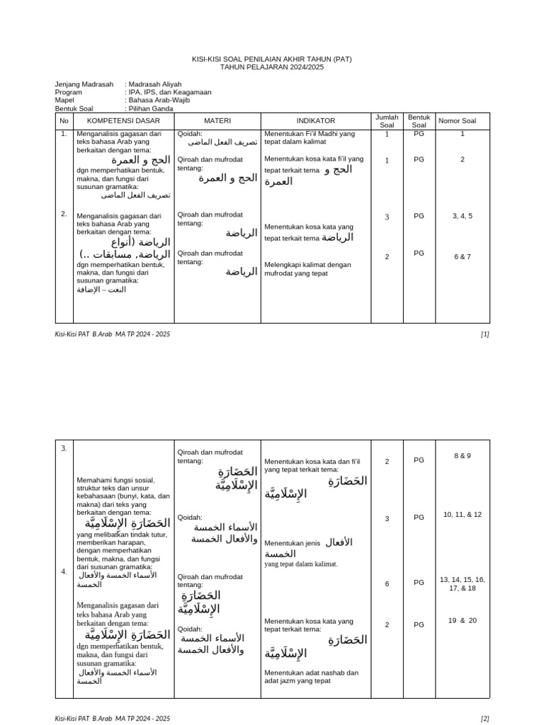 Bahasa Arab Kisi-Kisi | PDF