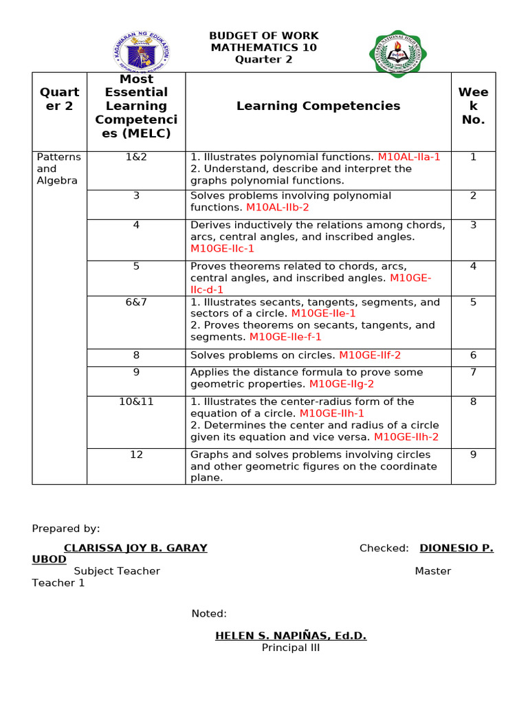 Budget of Work (Quarter 2-Math 10) | PDF