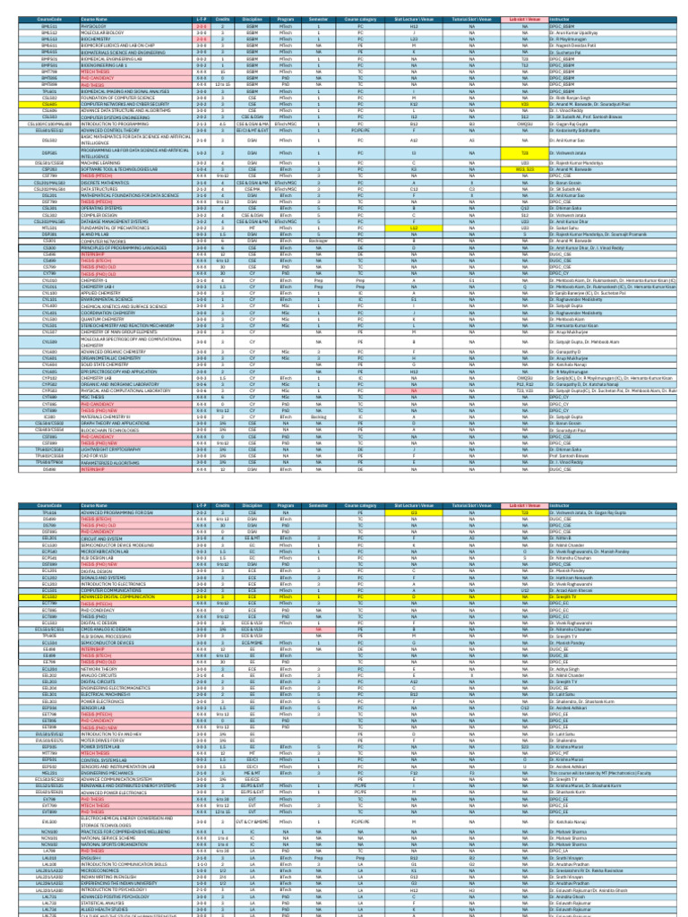 Master Time Table - Final V3 | PDF | Electronic Engineering | Physical Sciences