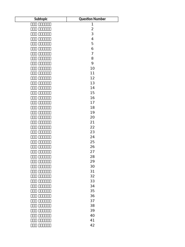 Subtopic Question Number | PDF