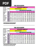 Tabel Dosis Nicardipin | PDF