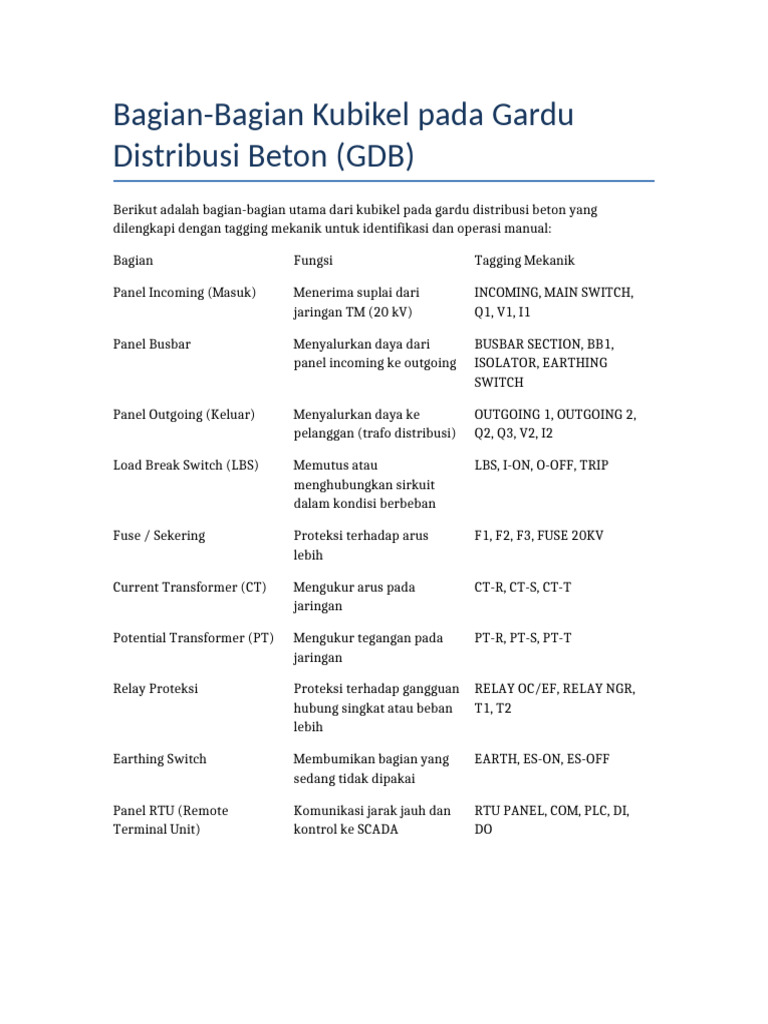 Bagian Kubikel Gardu Distribusi Beton | PDF