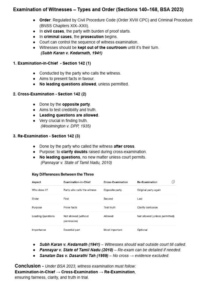 Witness Examination Under BSA 2023 | PDF