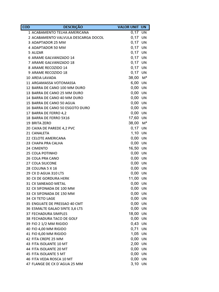LISTA CONTROLE DE OBRAS | PDF