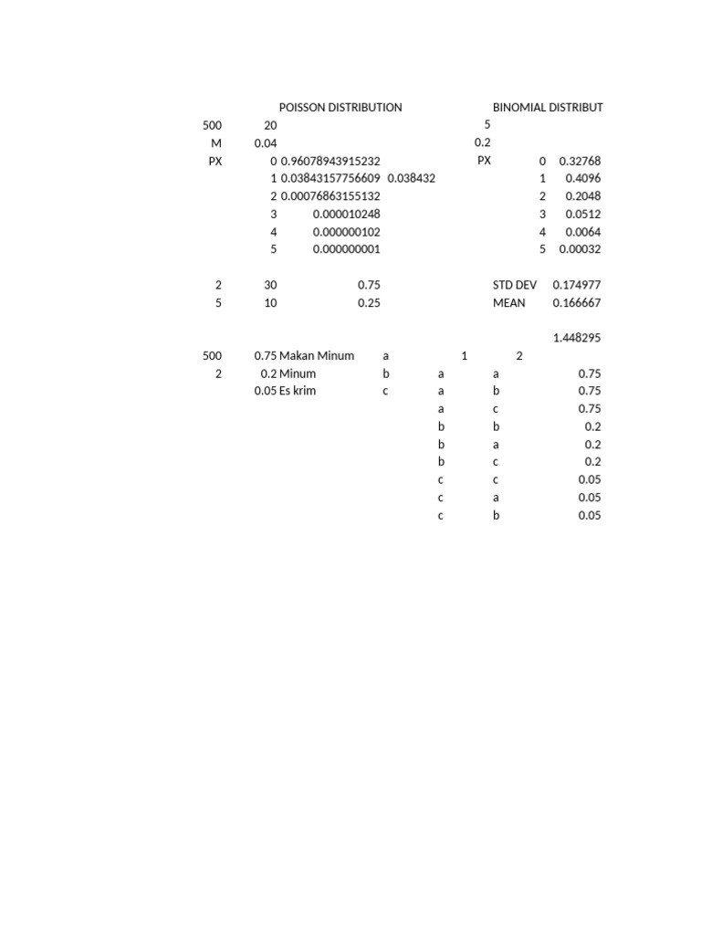 Binomial & Poisson Distribution | PDF | Probability | Complex Analysis
