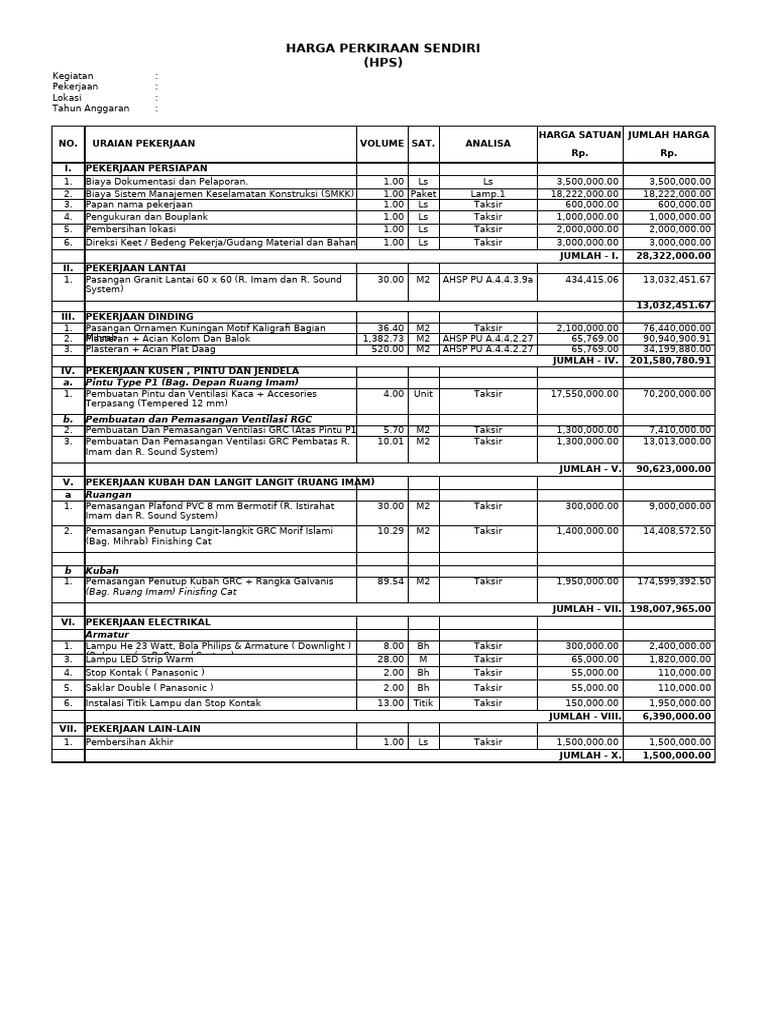Rincian Harga Perkiraan Sendiri | PDF