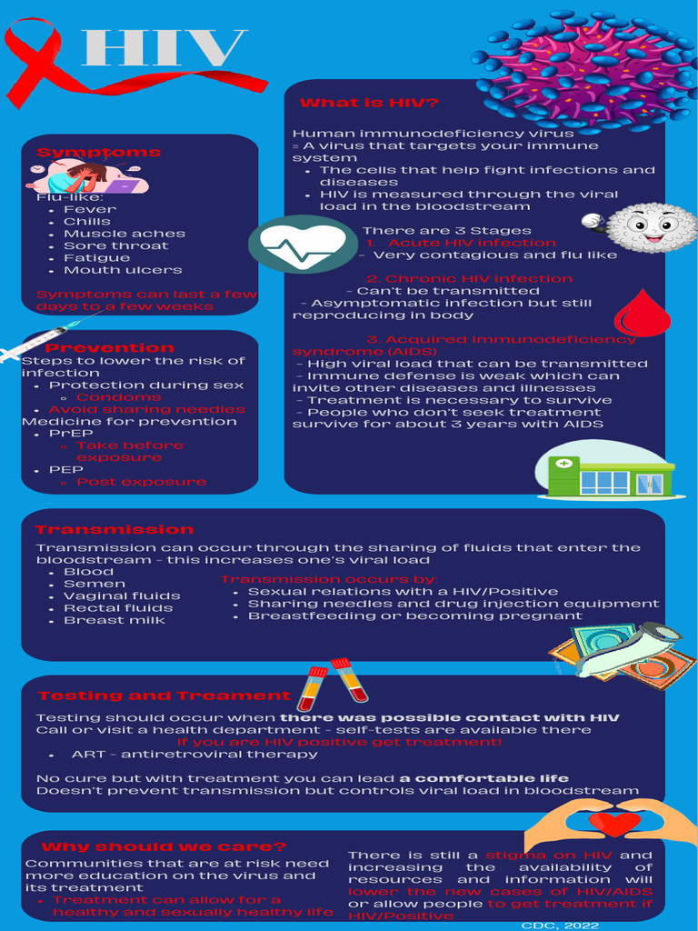 Winn InfographicHIV HEAL217-01 | PDF | Hiv/Aids | Hiv