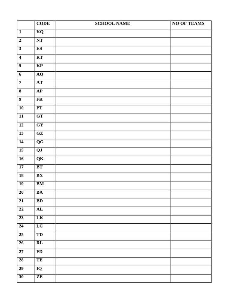 School Codes | PDF