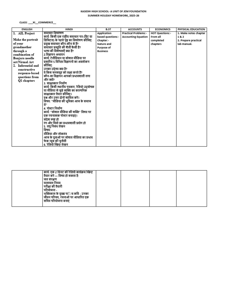 Commerce STD Xi | PDF