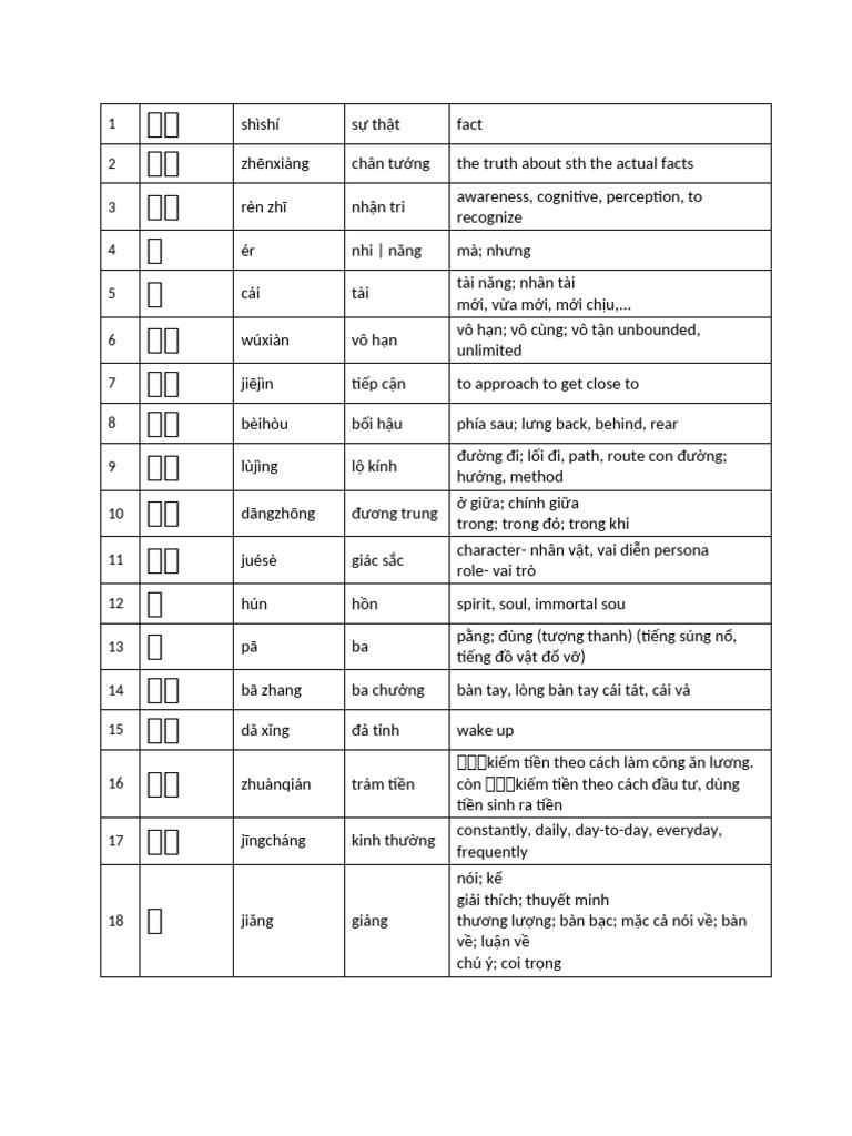 T Do - Chap 1 - Vocab | PDF
