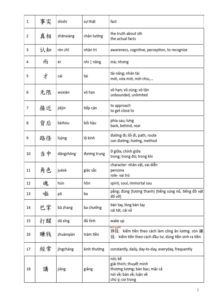 T Do - Chap 1 - Vocab - 231123 - 111743 | PDF