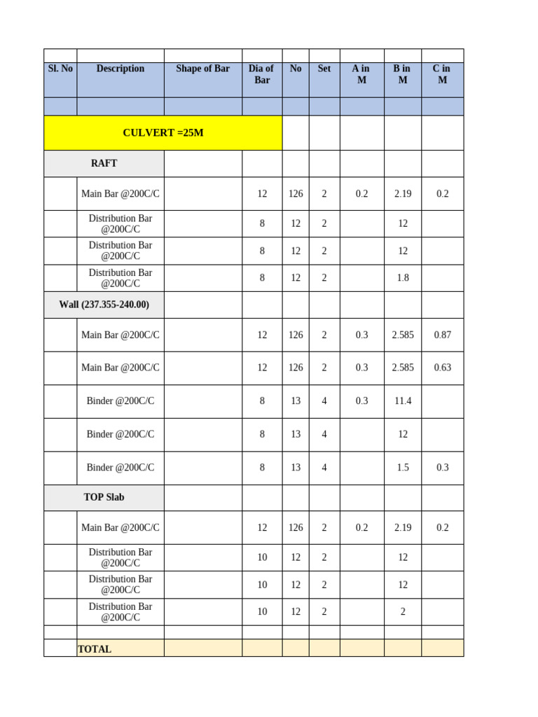 CHP Culvert BBS Qty (25M) | PDF