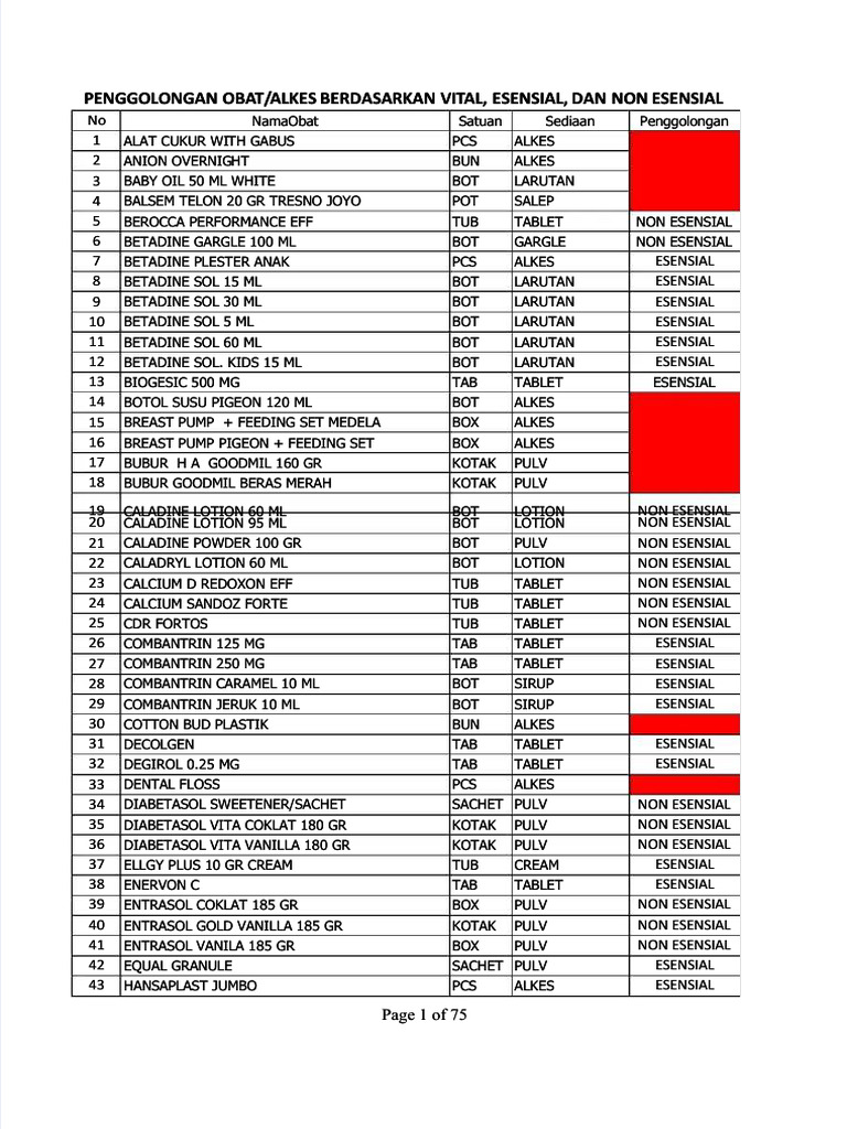 PDF Data Semua Obat Vital Esensial Non Esensial Compress | PDF