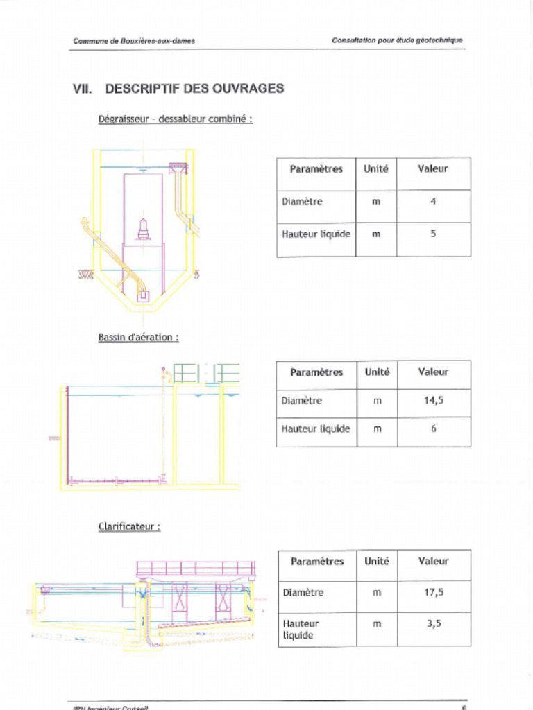 Rapport G®otechnique 2011 | PDF