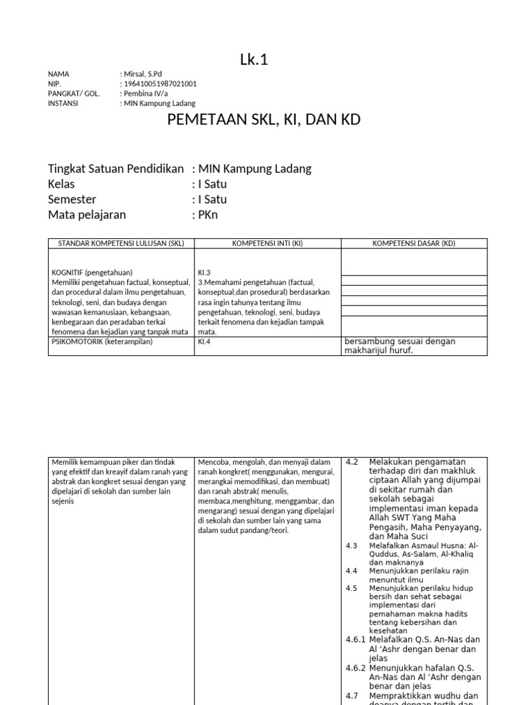 Contoh Pemetaan Dan Analisis SKL, Ki, Dan KDT | PDF