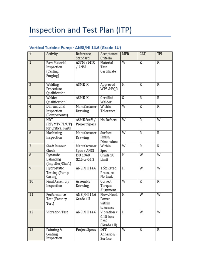 ITP Vertical Turbine Pump ANSI-HI 14 6 Grade1U-2 | PDF | Nondestructive ...